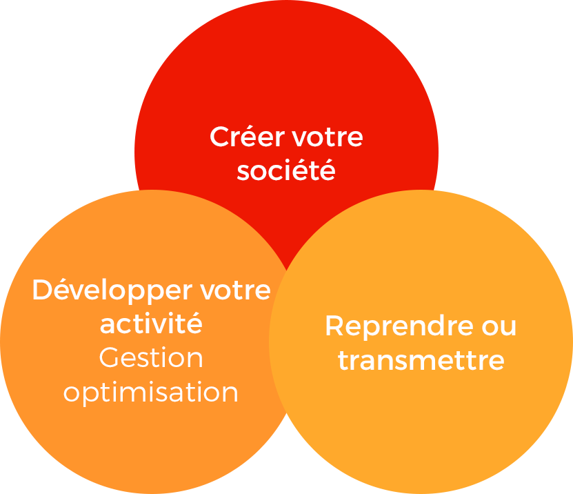 Accueil - Cabinet ECB